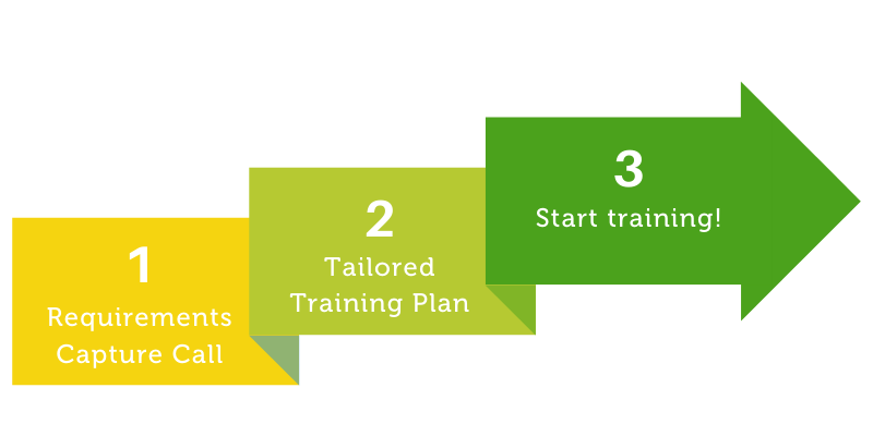 MuleSoft Training from a MuleSoft Training Partner | Infomentum