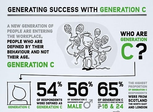Generating Success with Generation C | Infomentum