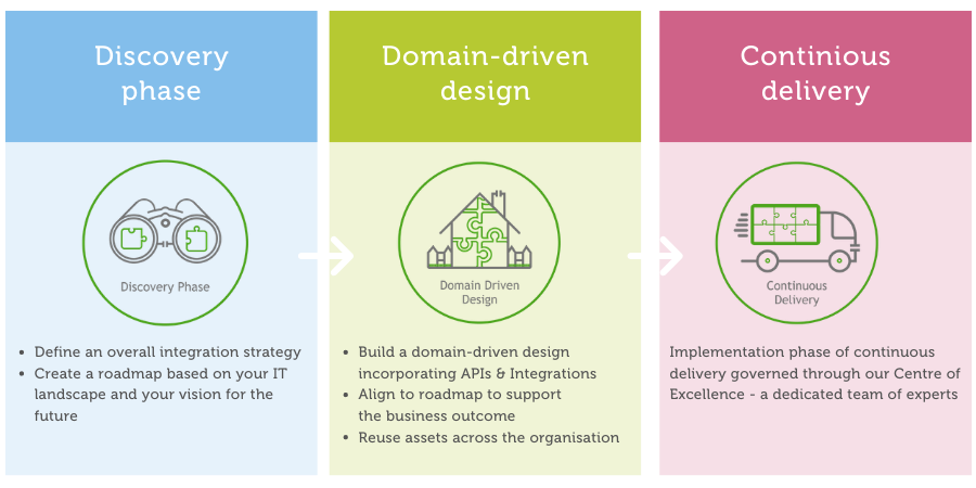 Infomentum | MuleSoft Integration services