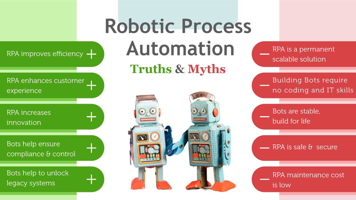 API & RPA: automation and integration | Infomentum