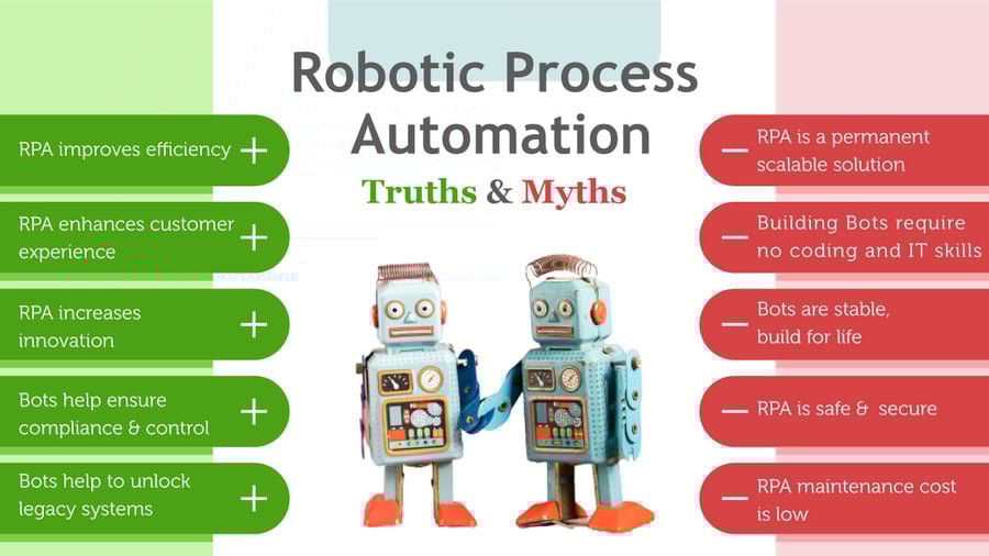 API & RPA: automation and integration | Infomentum