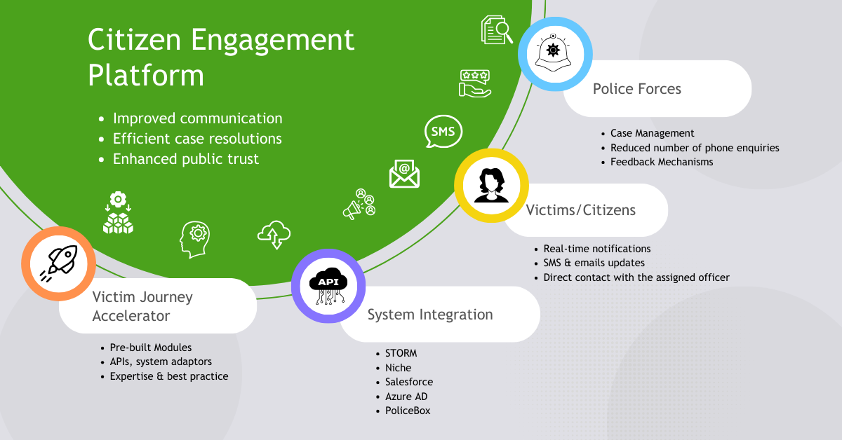 Enhancing Victim's Journey through technology