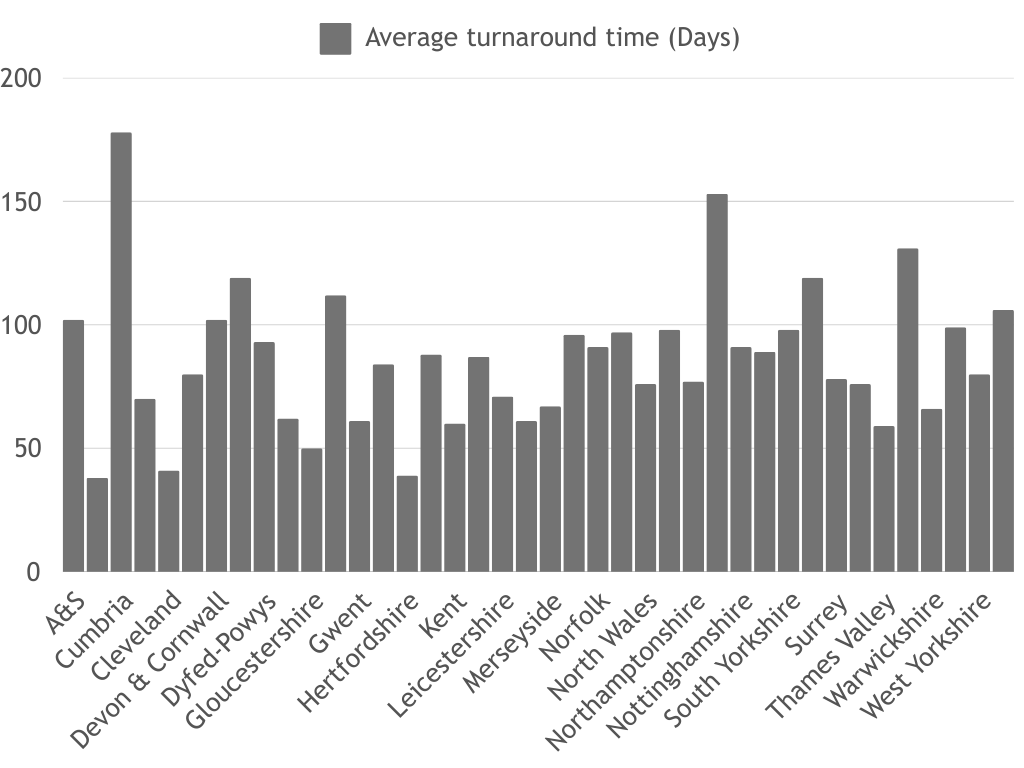 Infomentum | Police Firearms solution